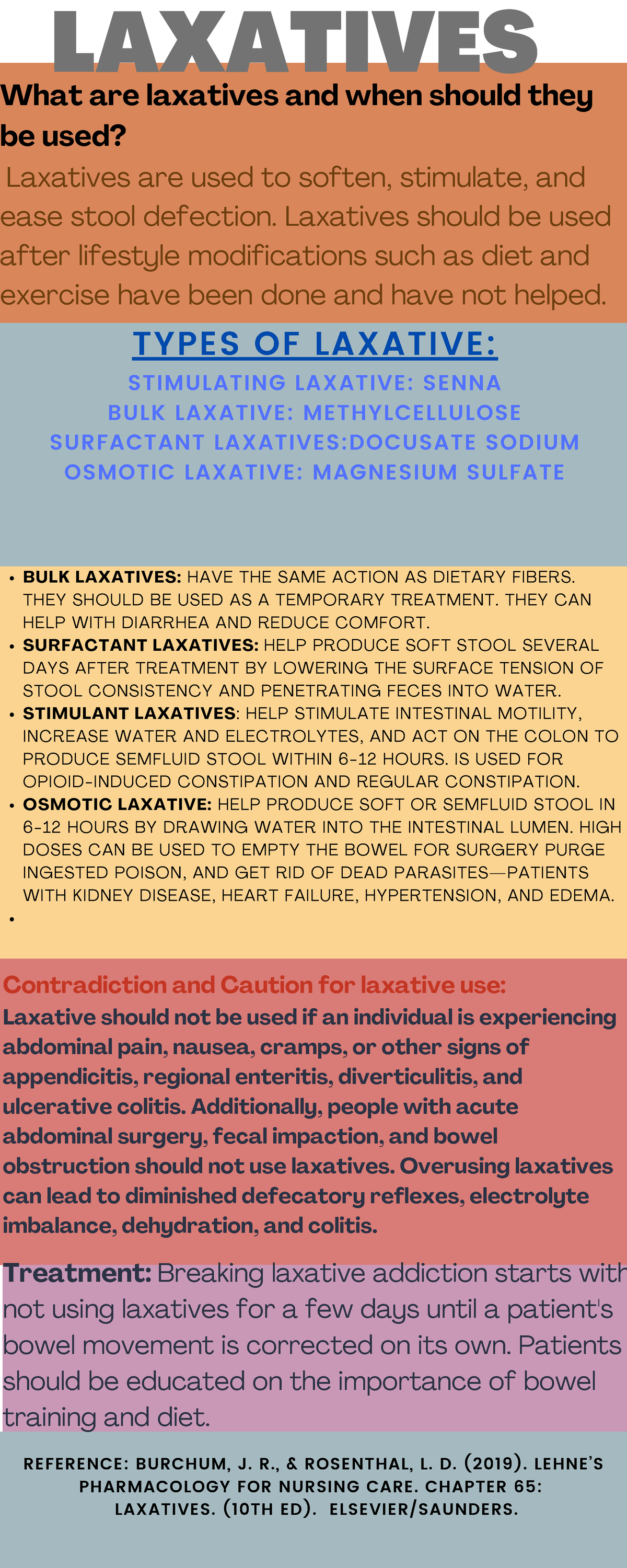 Nr 565 week 7 - week 7 - BULK LAXATIVES: HAVE THE SAME ACTION AS DIETARY FIBERS. THEY SHOULD BE ...