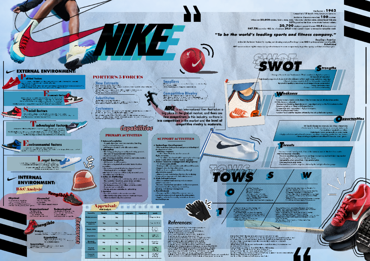 Management Group 7 Case Study: Nike's Global Distribution Strategy ...