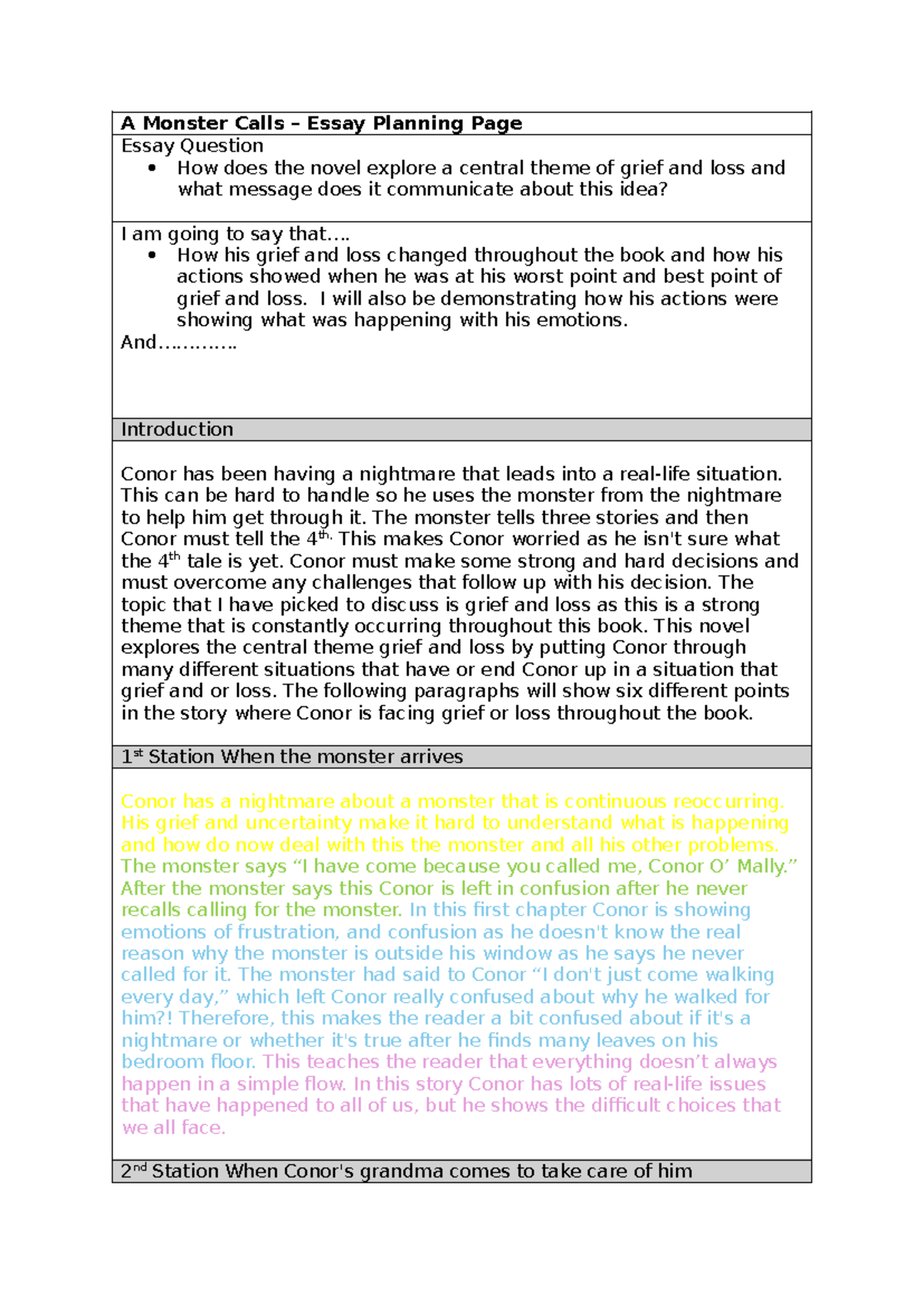 A Monster Calls (ENG101) Essay Planning: Grief and Loss Theme Analysis ...