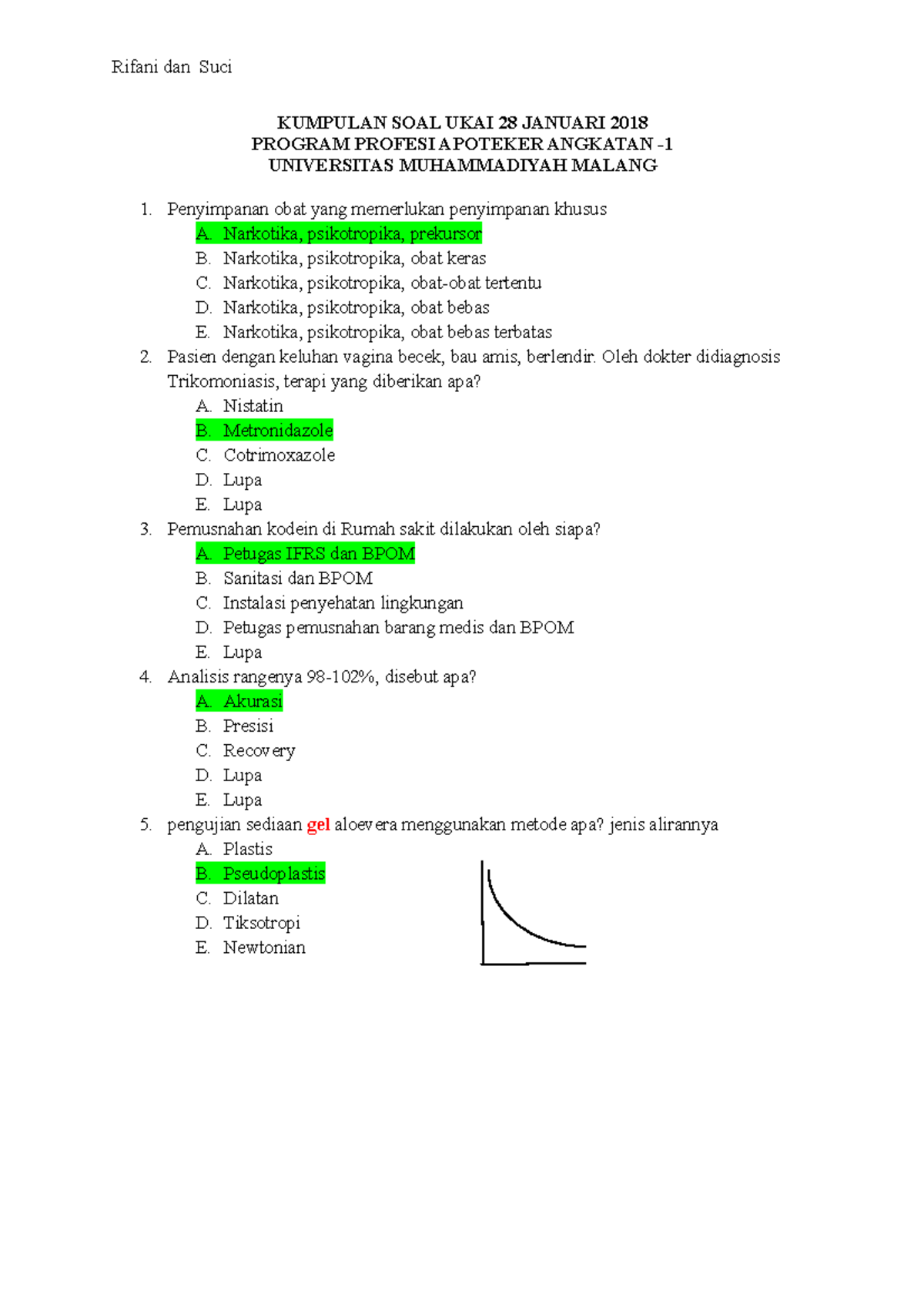 Kumpulan Soal Ukai Program Profesi Apoteker 2018 - Tugas dan Latihan ...