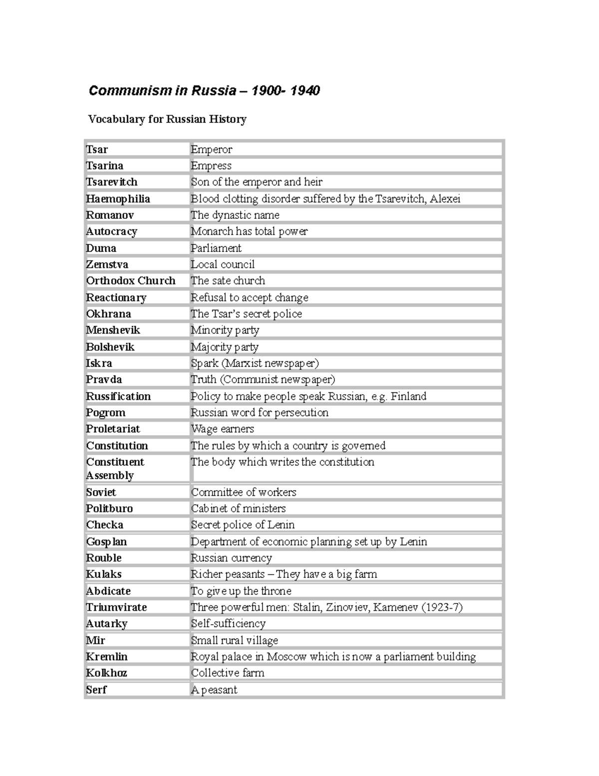 Grade 11 History: Communism in Russia - Term One Exam Notes - Studocu
