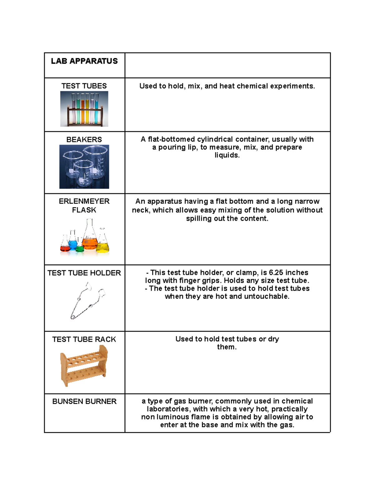 LAB- Essential Lab Apparatus Overview - Studocu