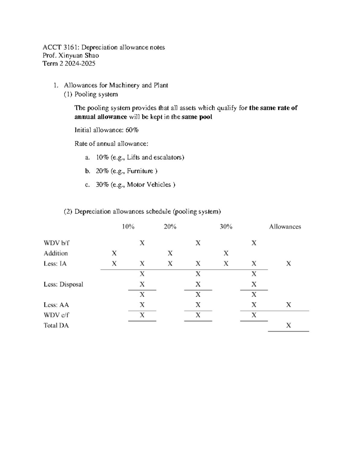 ACCT 3161: Depreciation Allowance Notes for Term 2, 2024-2025 - Studocu