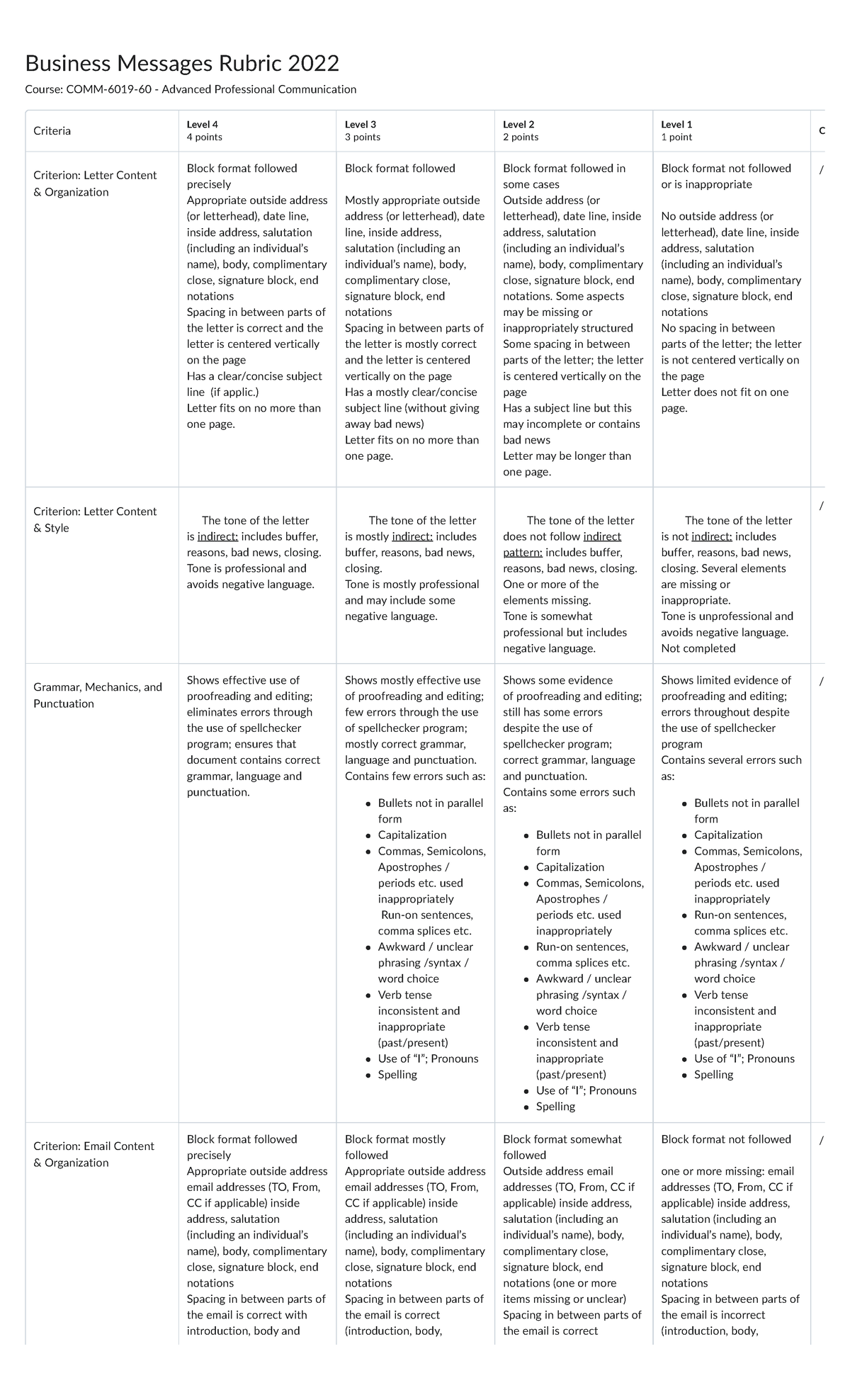 Business Messages Rubric 2022 - ) Letter fits on no more than one page ...