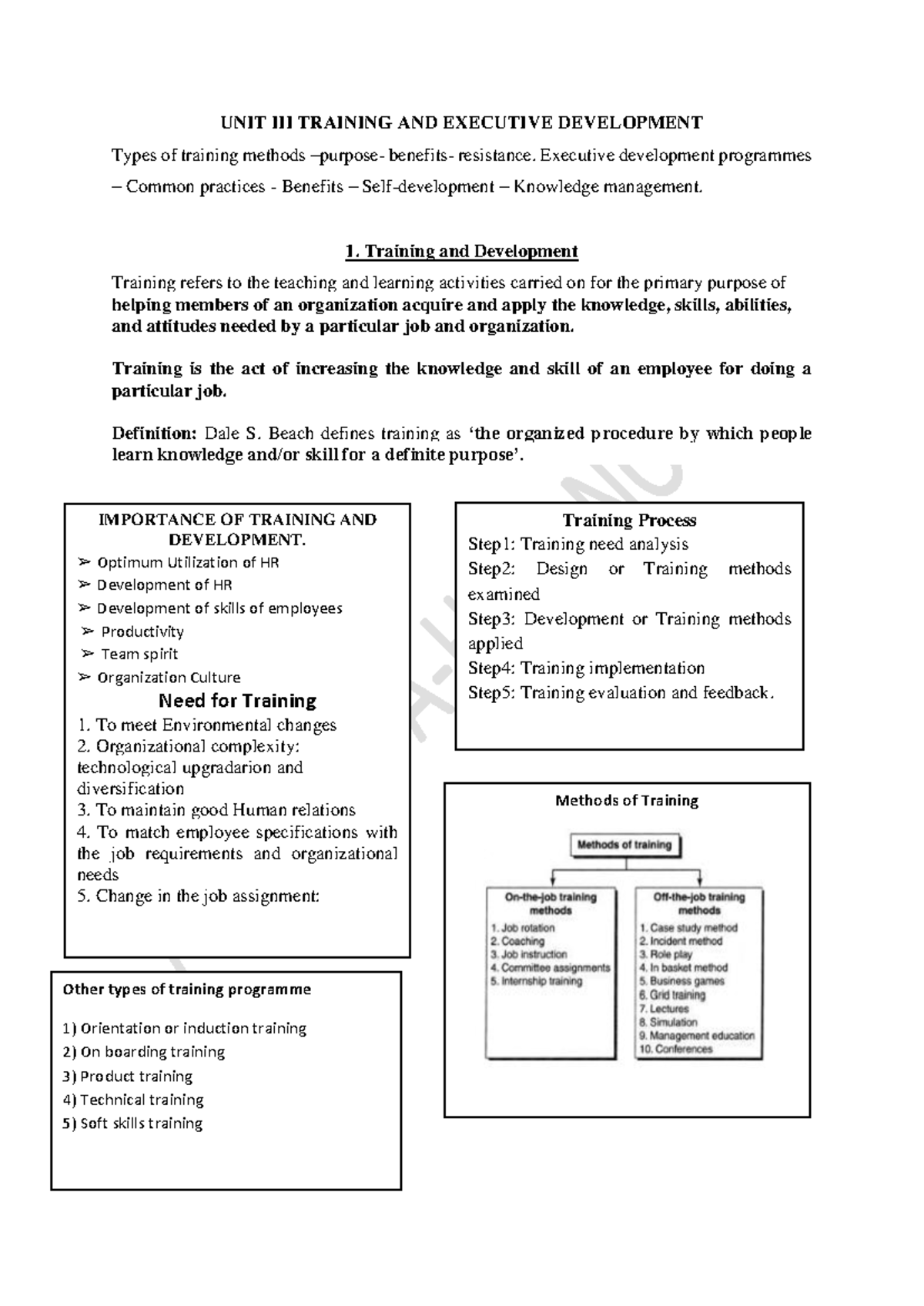 UNIT III - HRM Training & Executive Development Notes - Studocu