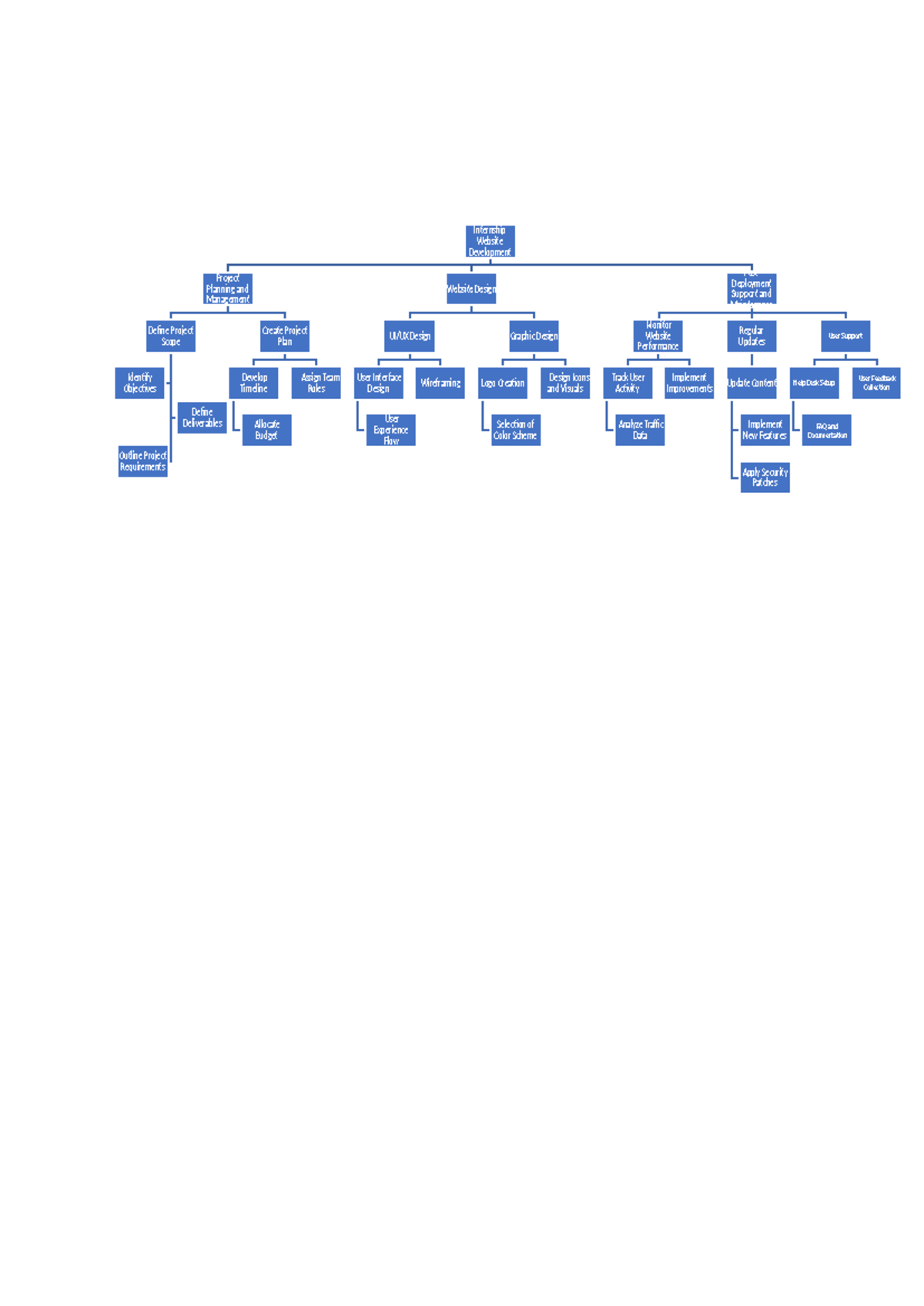 Wbs diagram - work breakdown structure - Internship Website Development ...