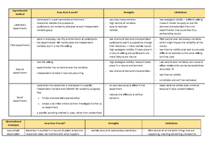 Comparison of Psychological Approaches: Biological, Cognitive, and More ...