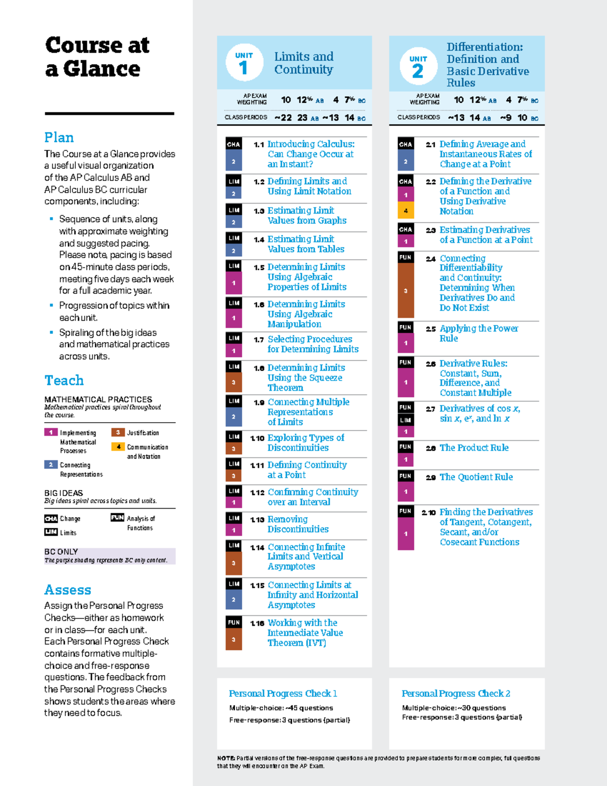 AP Calculus AB & BC Course Guide: Units Overview and Exam Structure ...