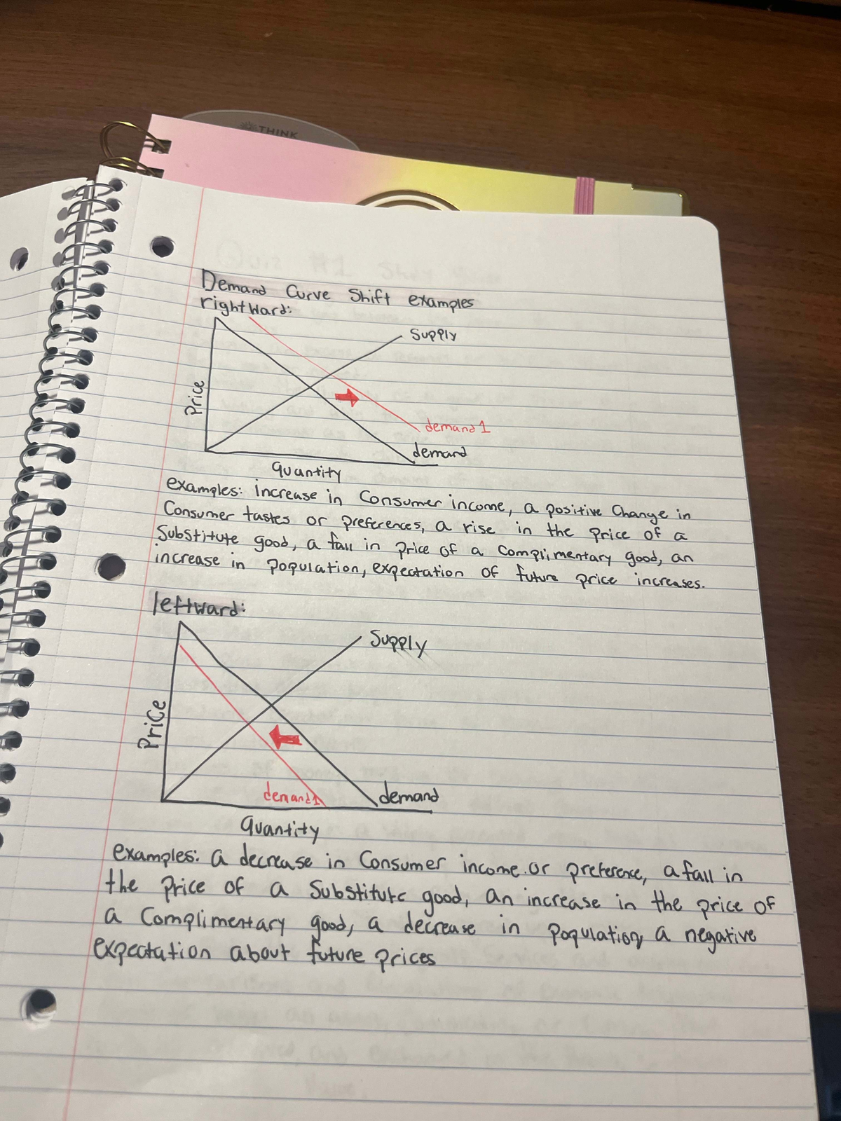 Demand Curve Shift Examples: Rightward and Leftward Factors - Studocu