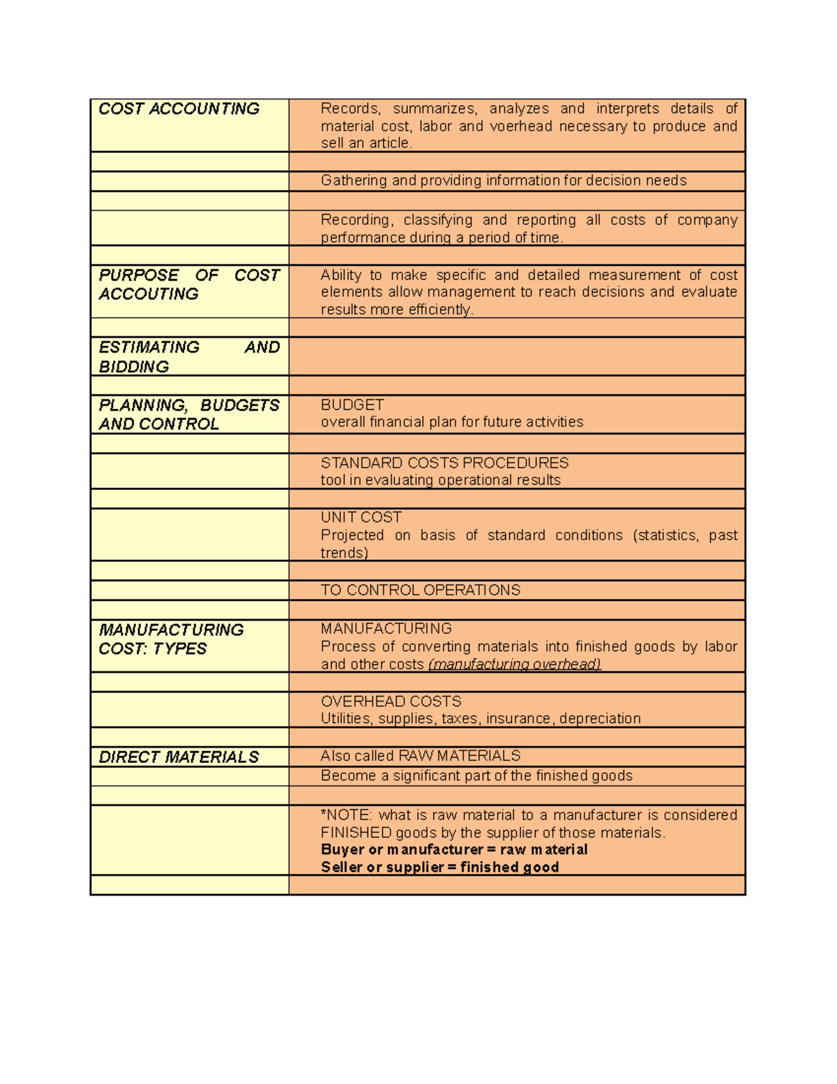 COST 101 - Comprehensive Reviewer on Cost Accounting Concepts - Studocu