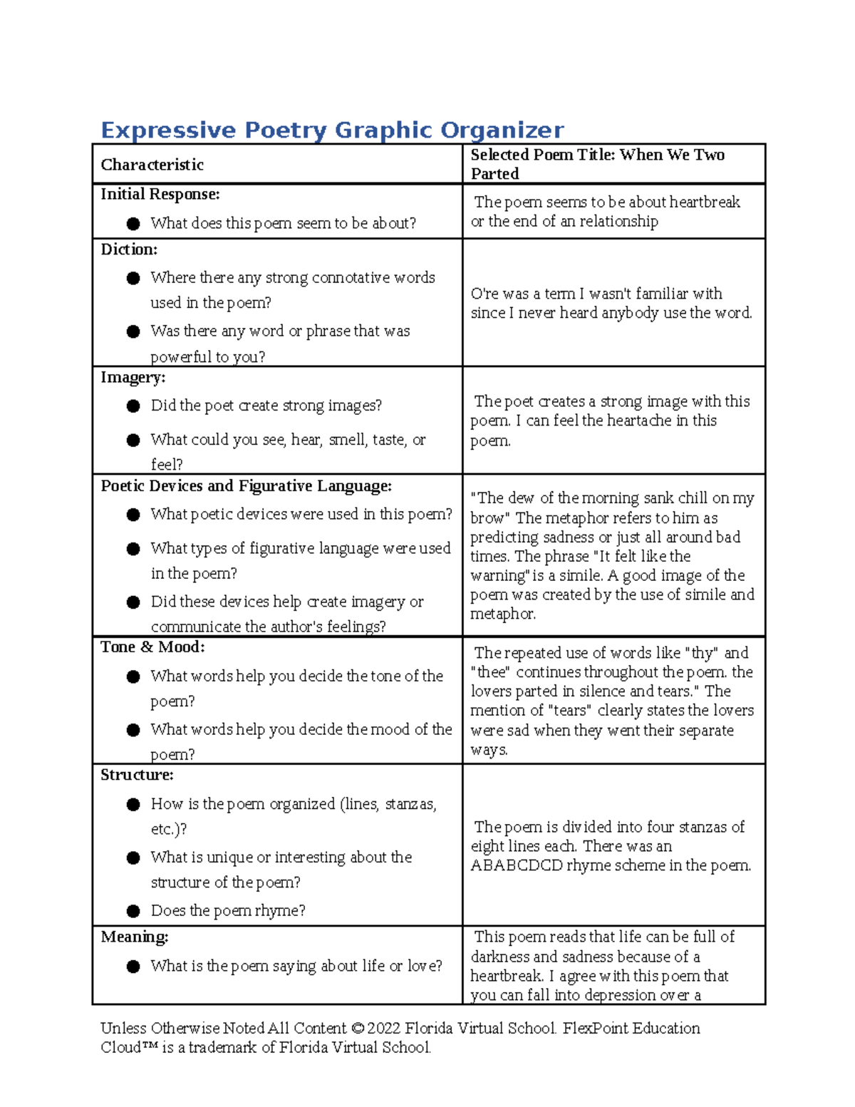 1.02 Expressive Poetry Analysis Graphic Organizer and Rubric - Studocu