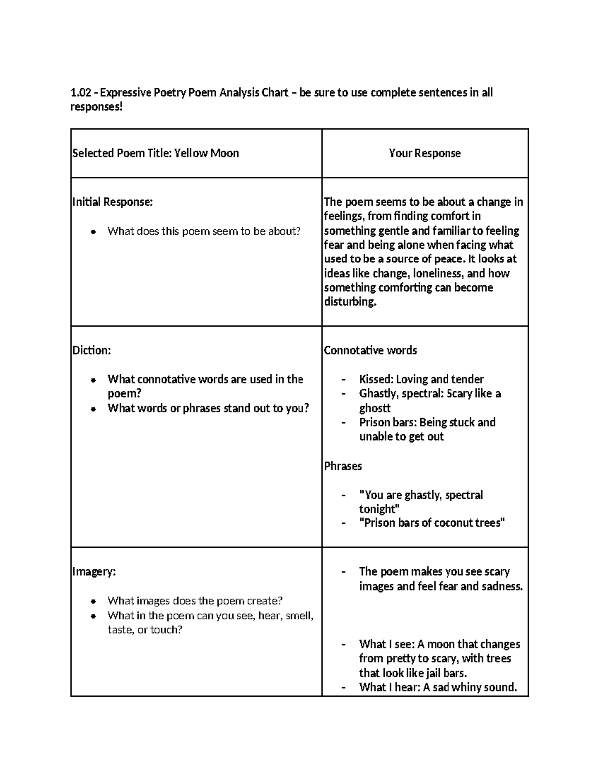 1.22 Poem Analysis Chart: Exploring "Yellow Moon" Themes and Imagery ...