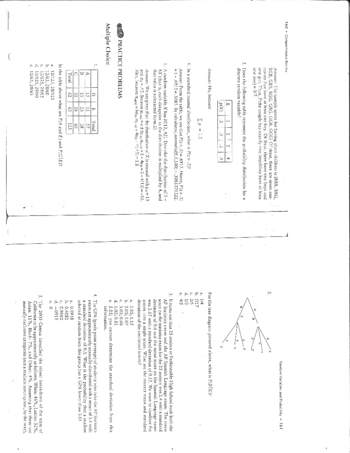 AP Statistics 160 Comprehensive Review: Random Variables & Probability ...