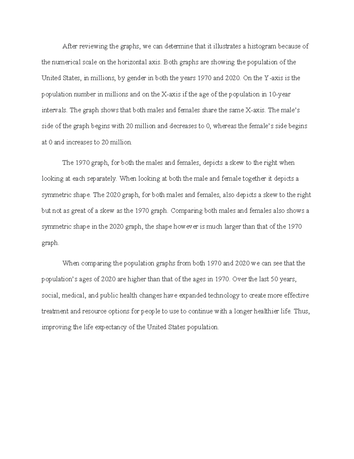 IHP-340 Module 2-1 Short Paper - After reviewing the graphs, we can ...