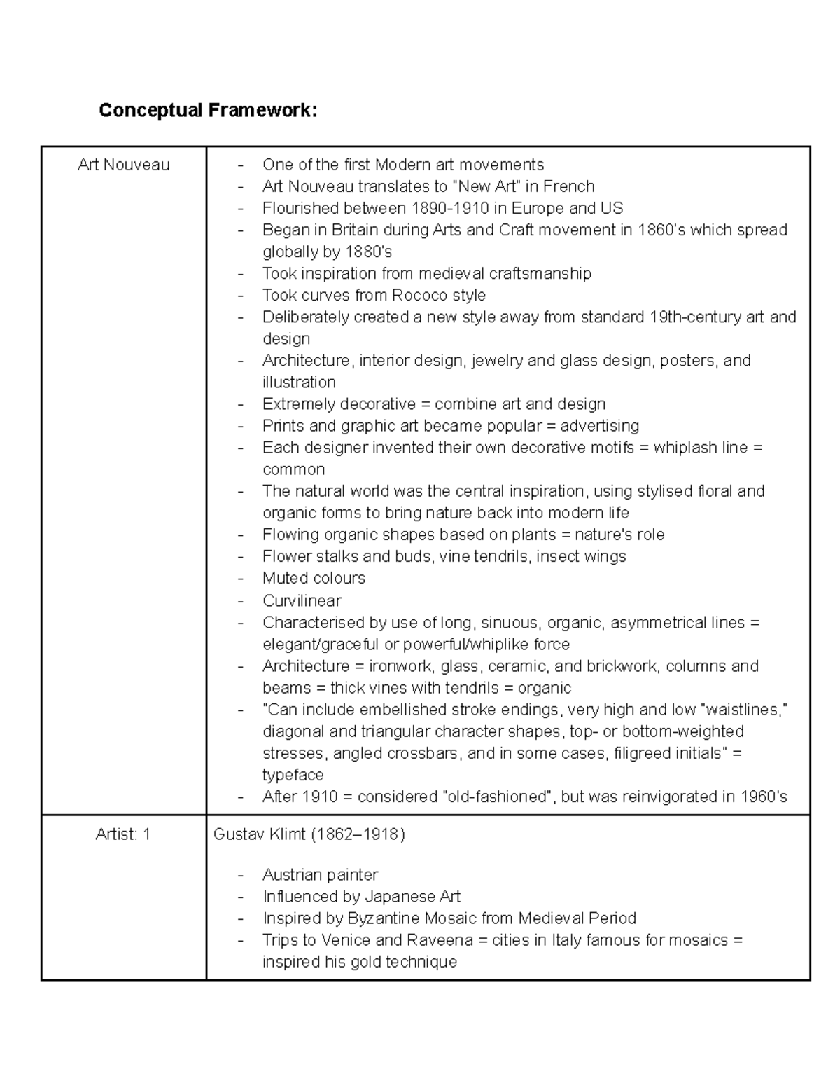 Art Nouveau Conceptual Framework: Key Artists & Influences (1 of 3 ...