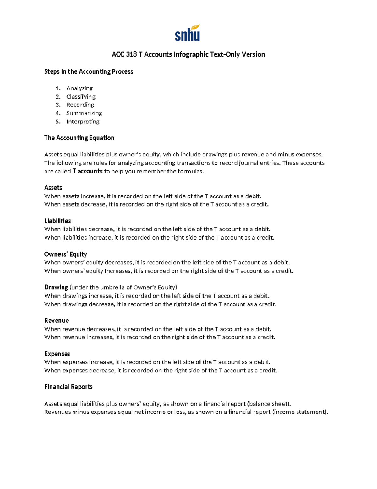 ACC 318 T Accounts Infographic Text-Only Guide to Accounting Process ...
