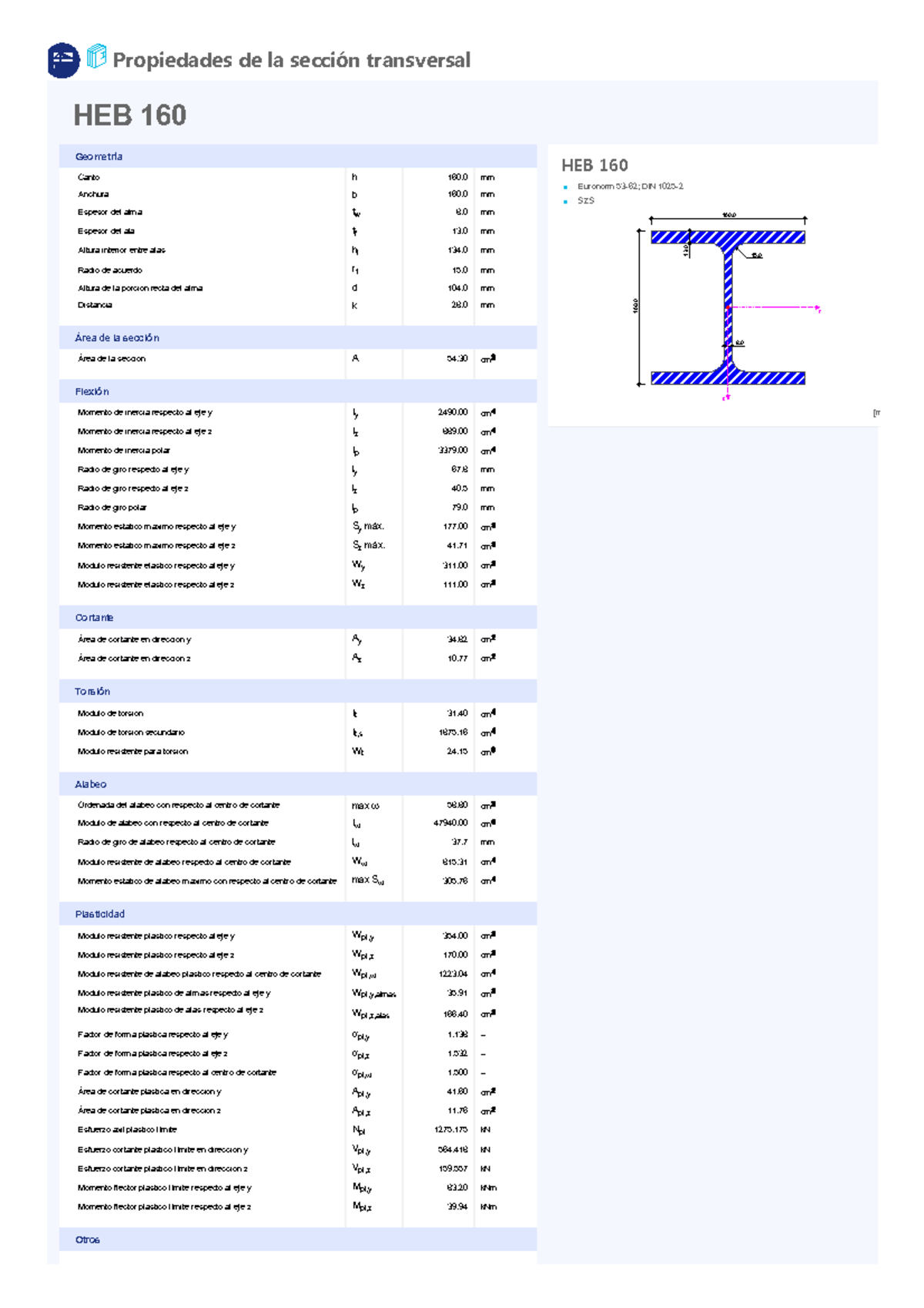 Propiedades de la sección transversal HEB 160 - Análisis y Cálculos ...