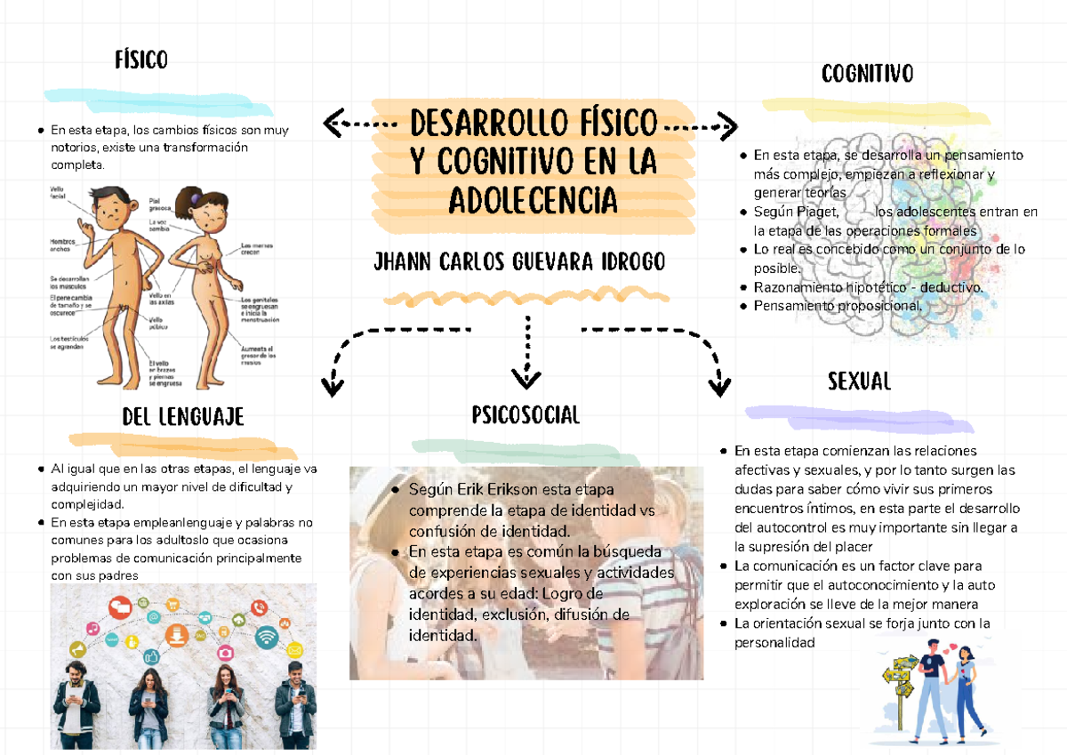 Desarrollo Físico y Cognitivo en la Adolecencia - Organizador Visual - Studocu