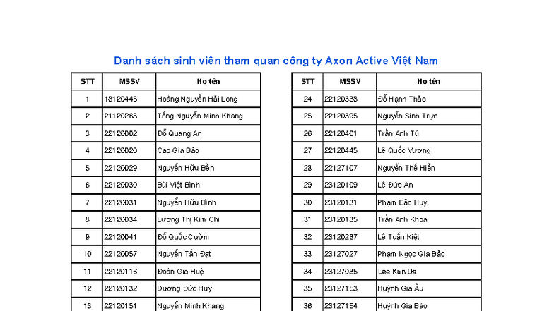 Danh sách sinh viên tham quan công ty Axon Active VN - STT MSSV - Studocu