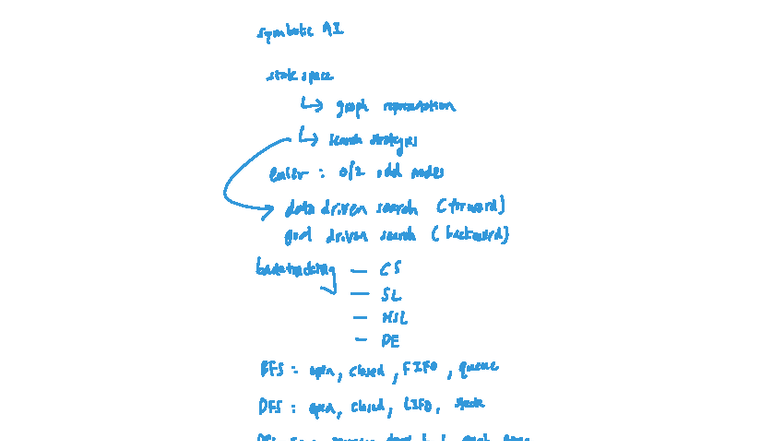 CS SL NSL PE: Symbolic AI State Space Graph Strategies - Week 5 Lecture ...