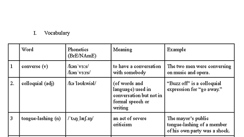 Vocabulary and Idioms for Language - A2K54 Study Guide - Studocu
