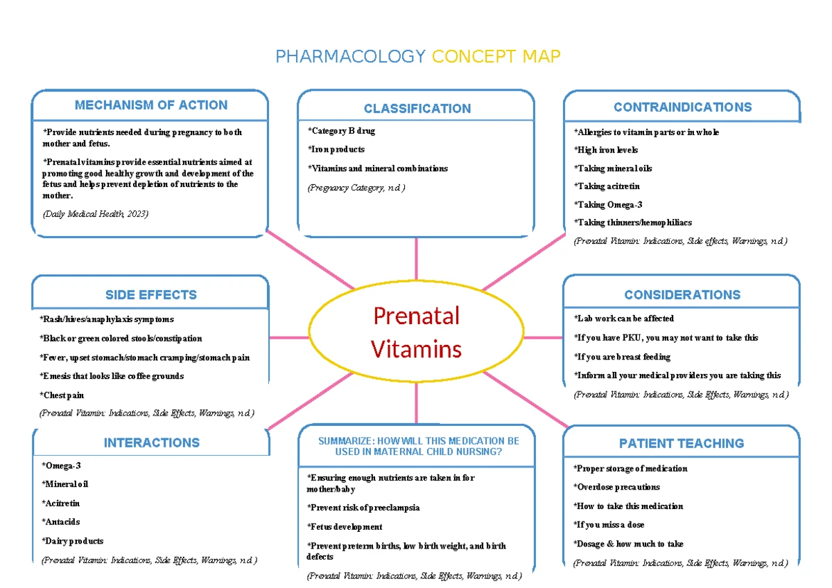 ISB PPH Concept Map: Understanding Postpartum Hemorrhage Causes ...