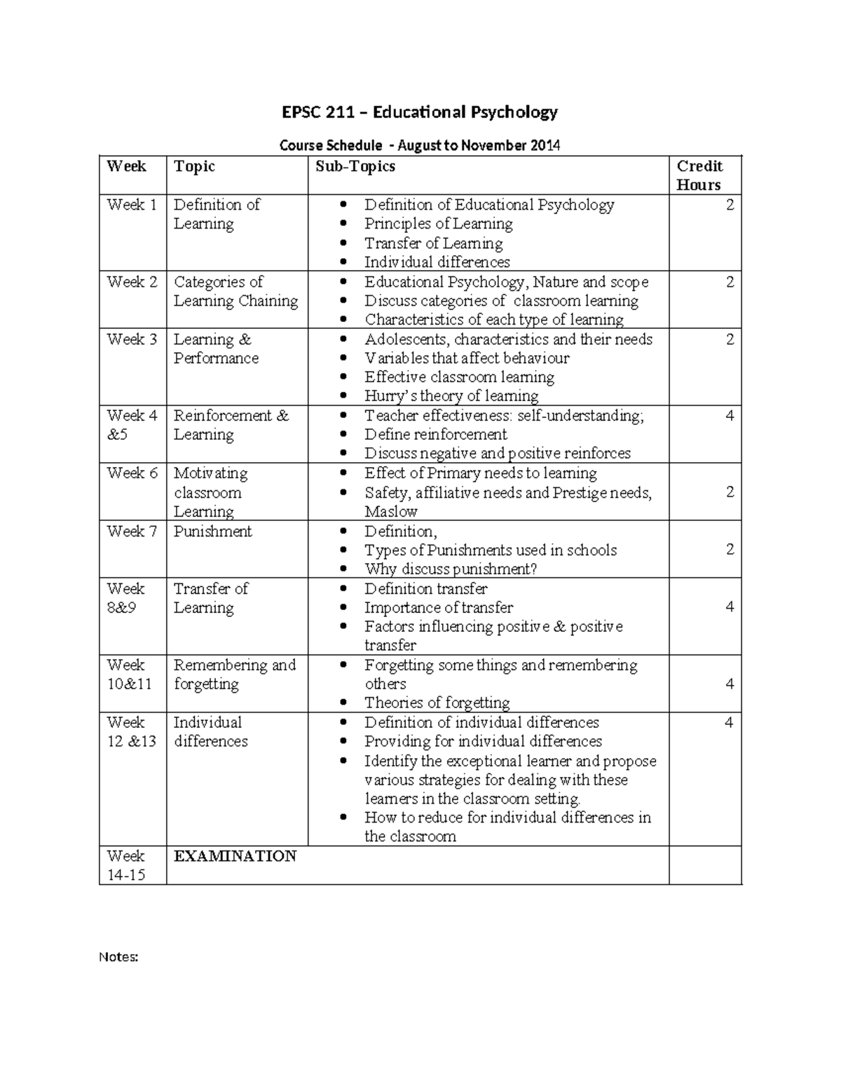EPSC 211 Notes - EPSC 211 – Educational Psychology Course Schedule ...
