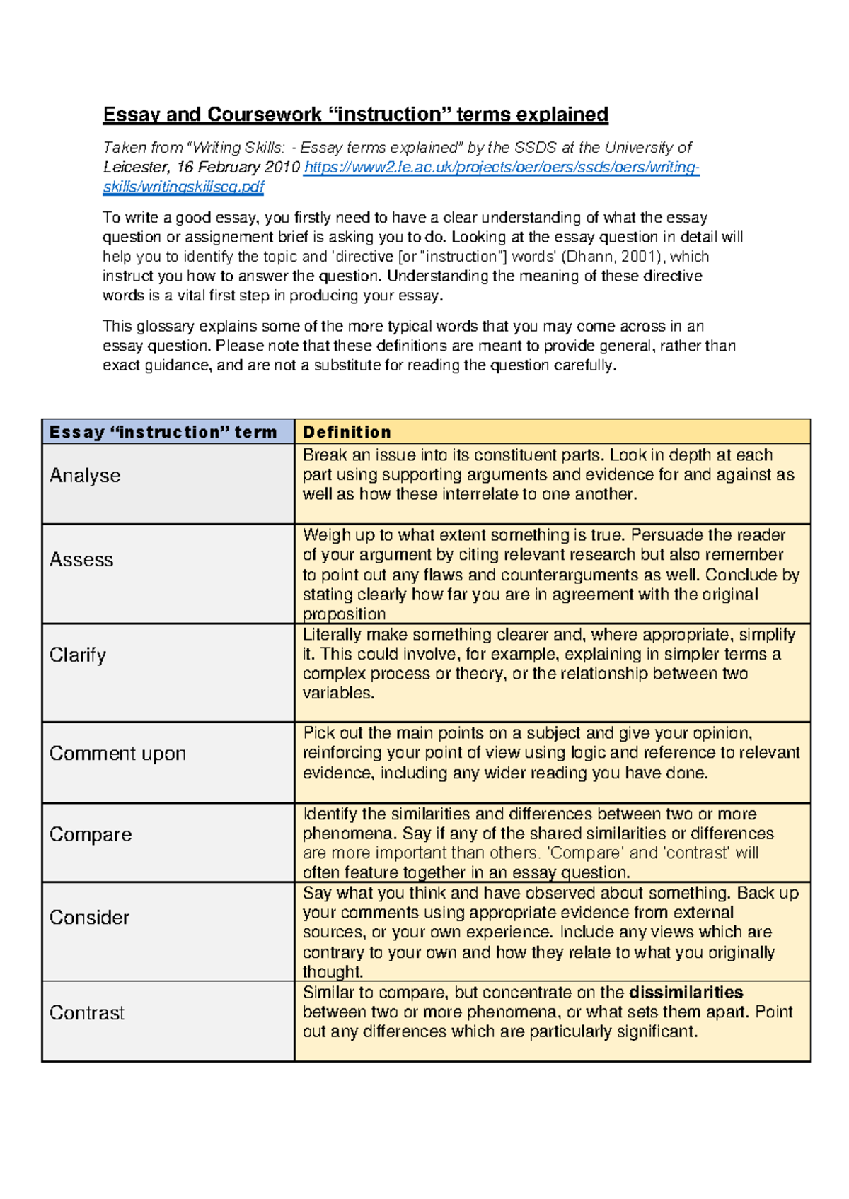 Understanding Assignment Instruction Terms for Essay Writing - Studocu