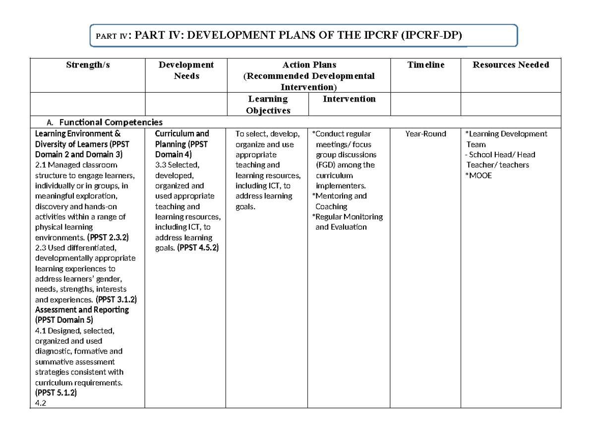Development plan - PART IV: PART IV: DEVELOPMENT PLANS OF THE IPCRF ...