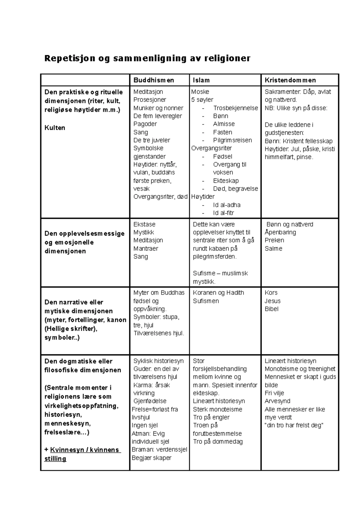 De 7 dimensjonene (religion) - De 7 dimensjonene: Den rituelle ...