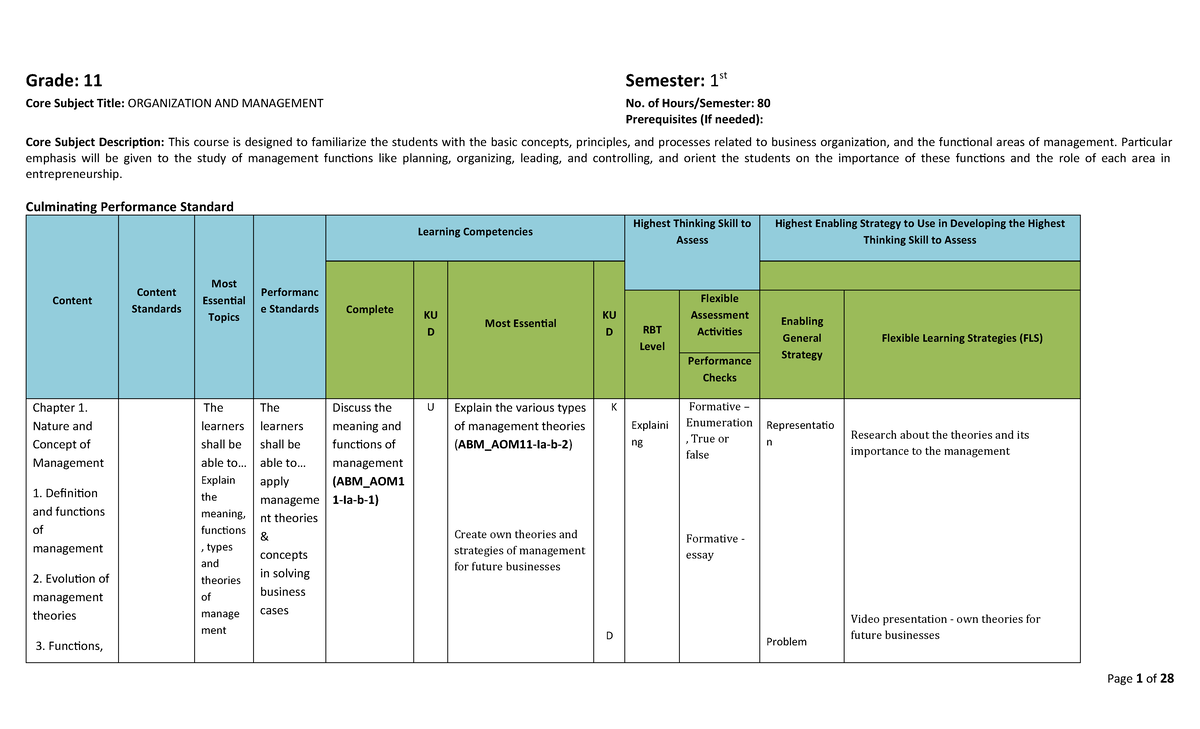 ABM_AOM1: Curriculum Map for Organization and Management Concepts - Studocu