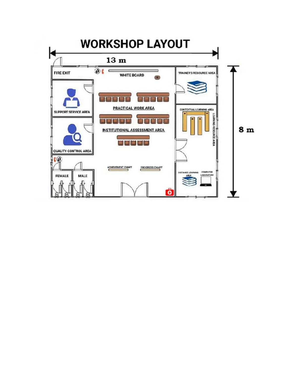 Workshop Layout AREA - bookkeeping - WORKSHOP LAYOUT 13 m FIRE EXIT ...