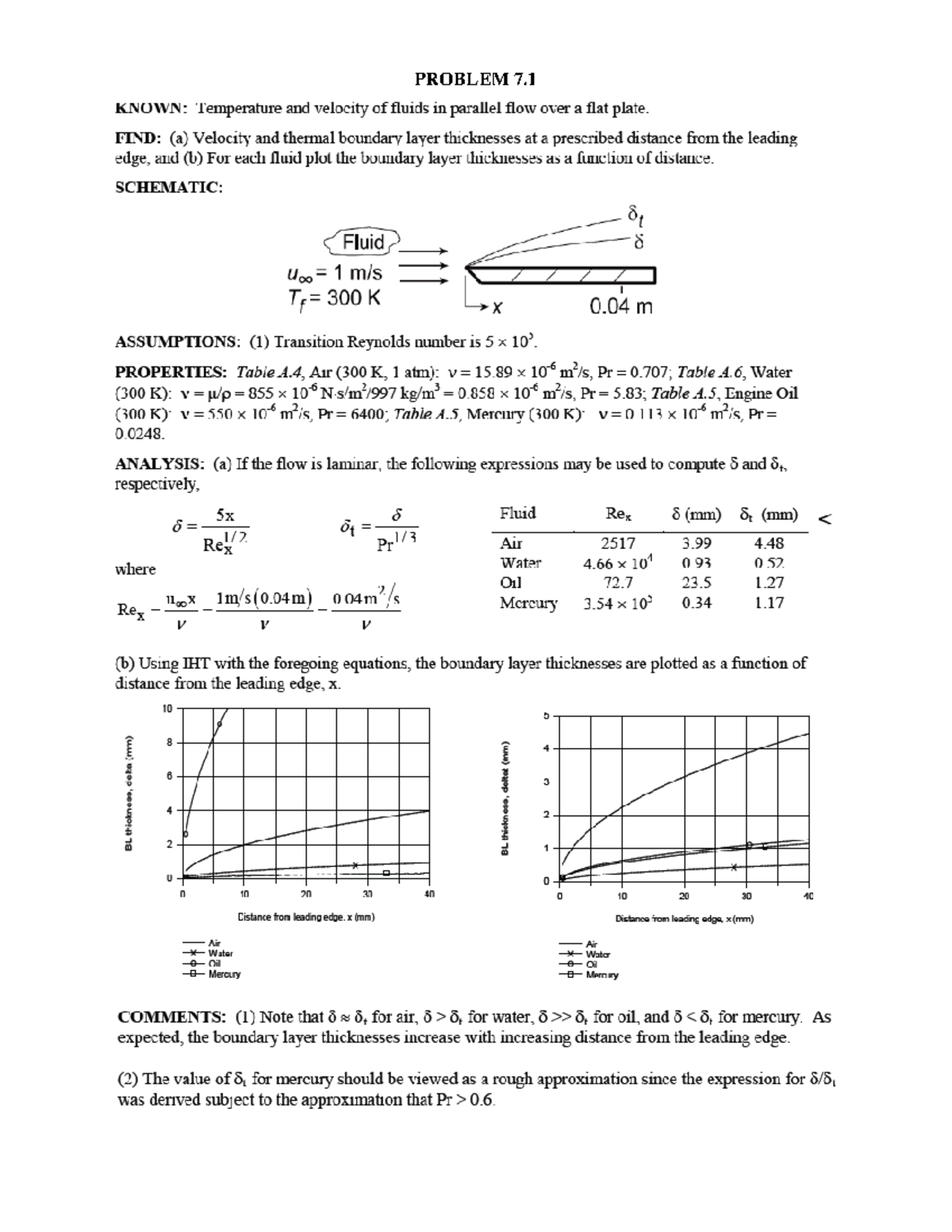 Ch07 - Solution - Heat transfer - PROBLEM 7 (Cont.) PROBLEM 7 (Cont ...