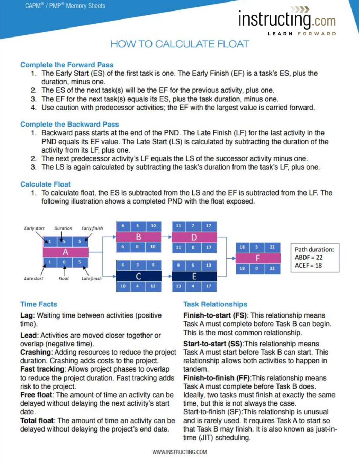 2023 CAPM Memory Sheet: Calculating Float & Project Management - Studocu