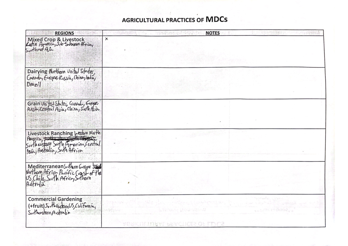 Agriculture - notes - AGRICULTURAL PRACTICES OF MDCs REGIONS NOTES ...