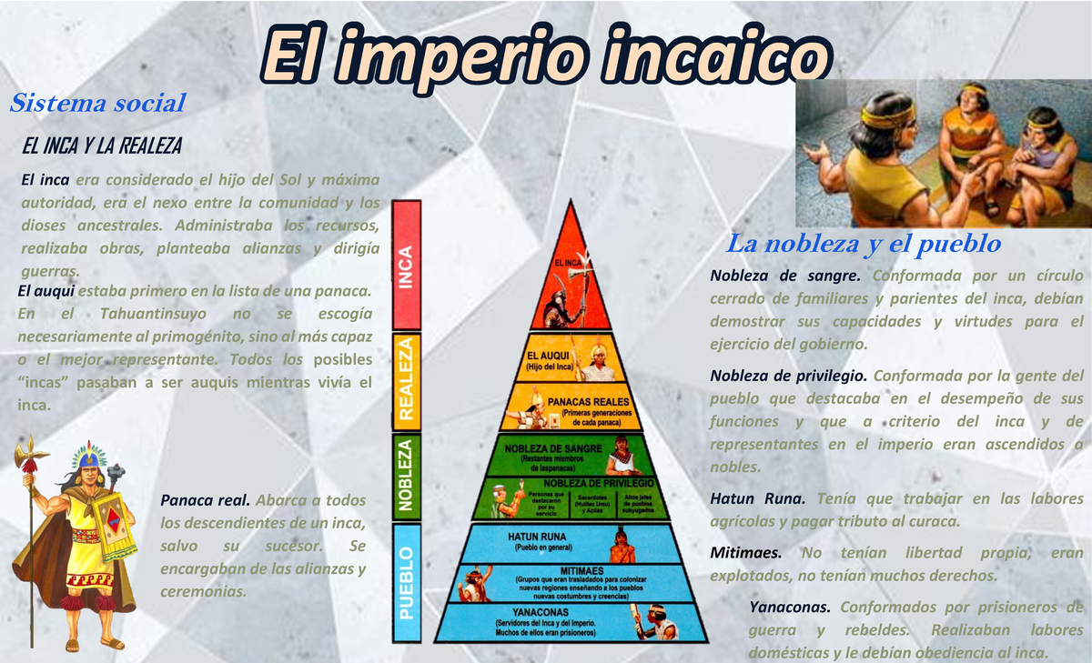 Imperio Incaico INTRODUCION AL DERECHO 123 - El imperio incaico Sistema ...
