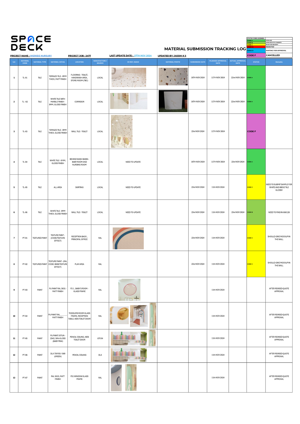 Material Submission Tracking Log for Project WIZKIDZ NURSERY - Studocu