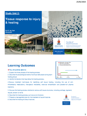 Study Unit 2: Tissue Response to Injury & Pain Management (Course Code ...