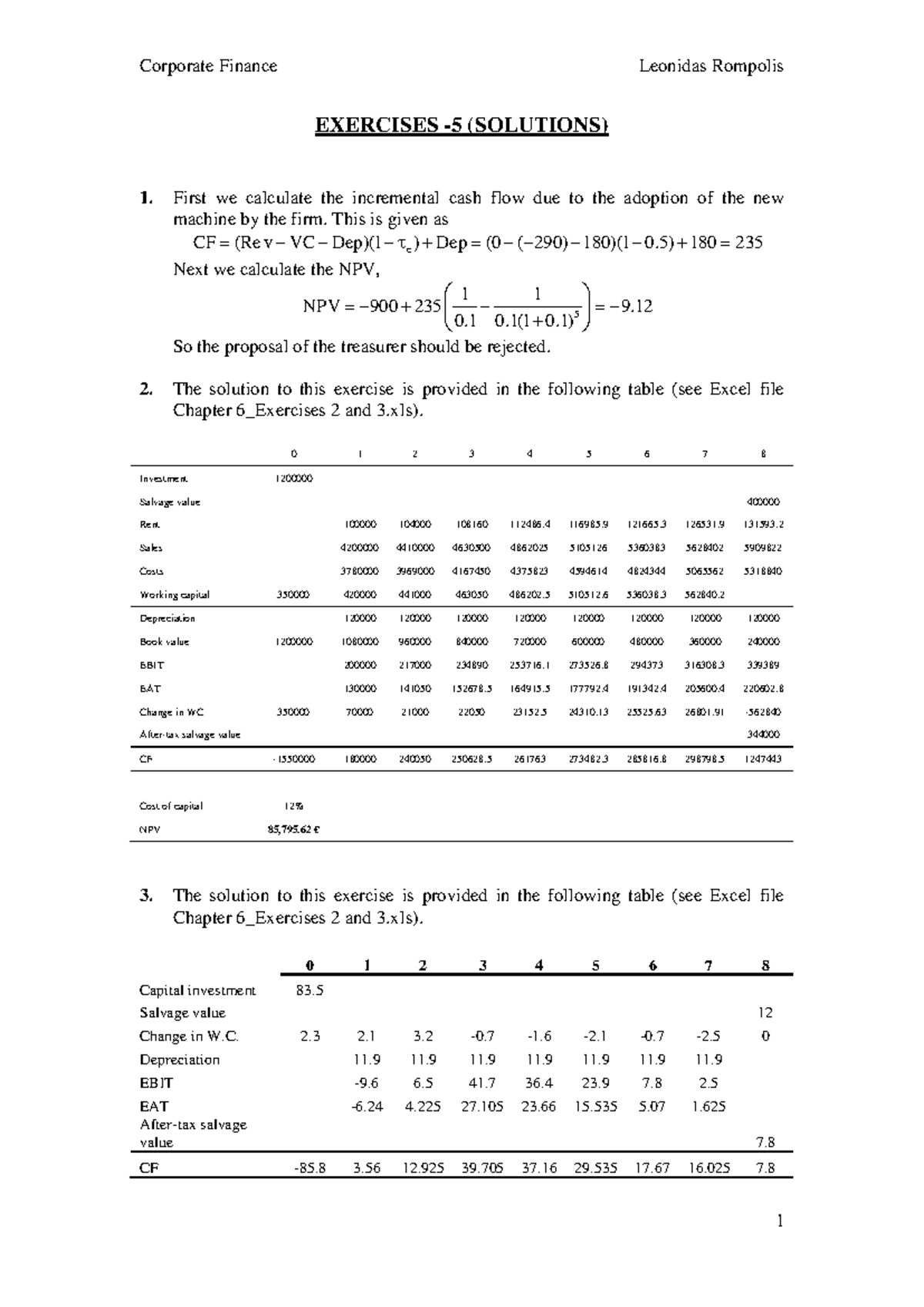 Corporate Finance CF Exercises (Solutions) for Leonidas Rompolis - Studocu