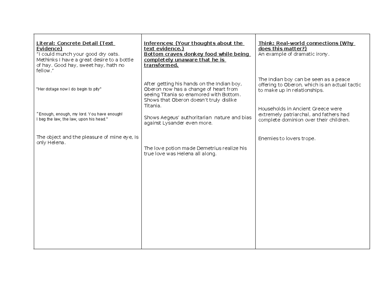 Dialectical+Journal+3+Literal+Infer+Real+World+Connections - Literal ...