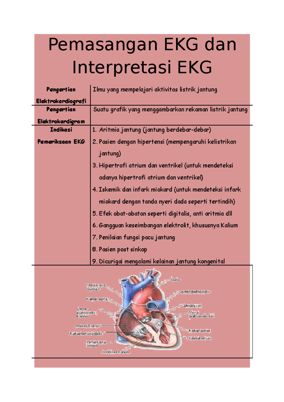 Pemasangan EKG dan Interpretasi EKG: Panduan Lengkap untuk Praktisi ...