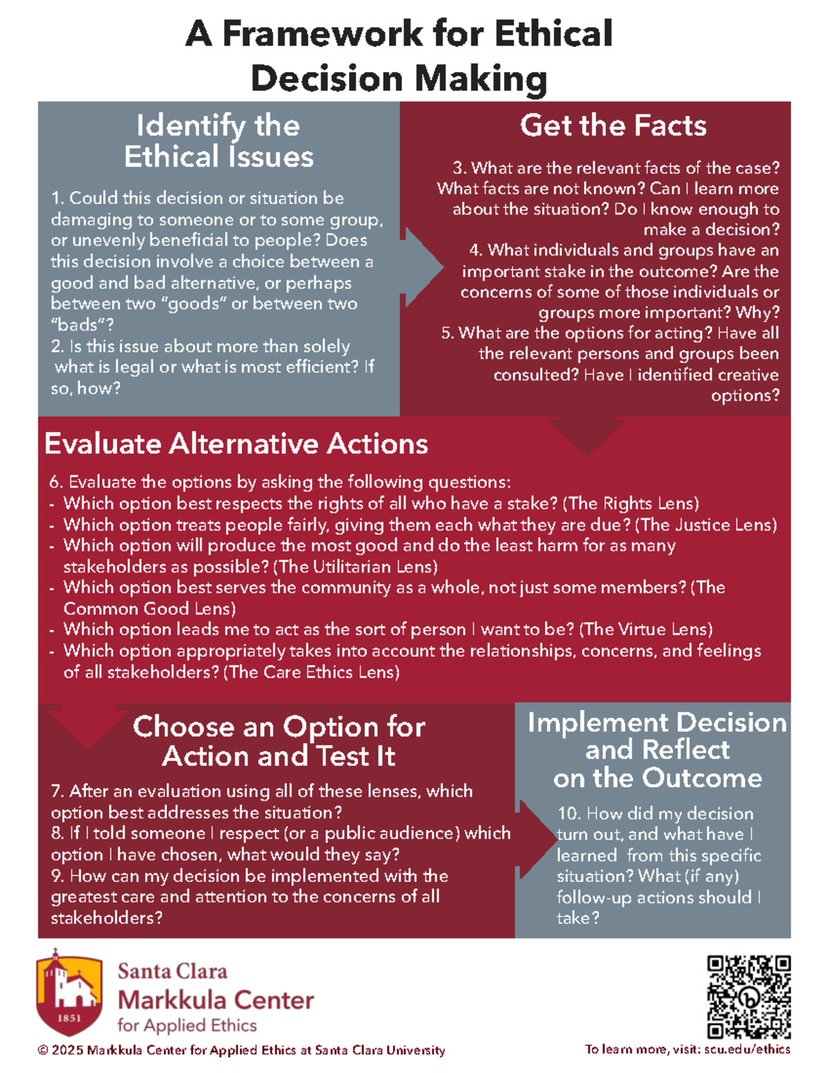 Ethics 101: Markkula Framework for Ethical Decision Making - Studocu