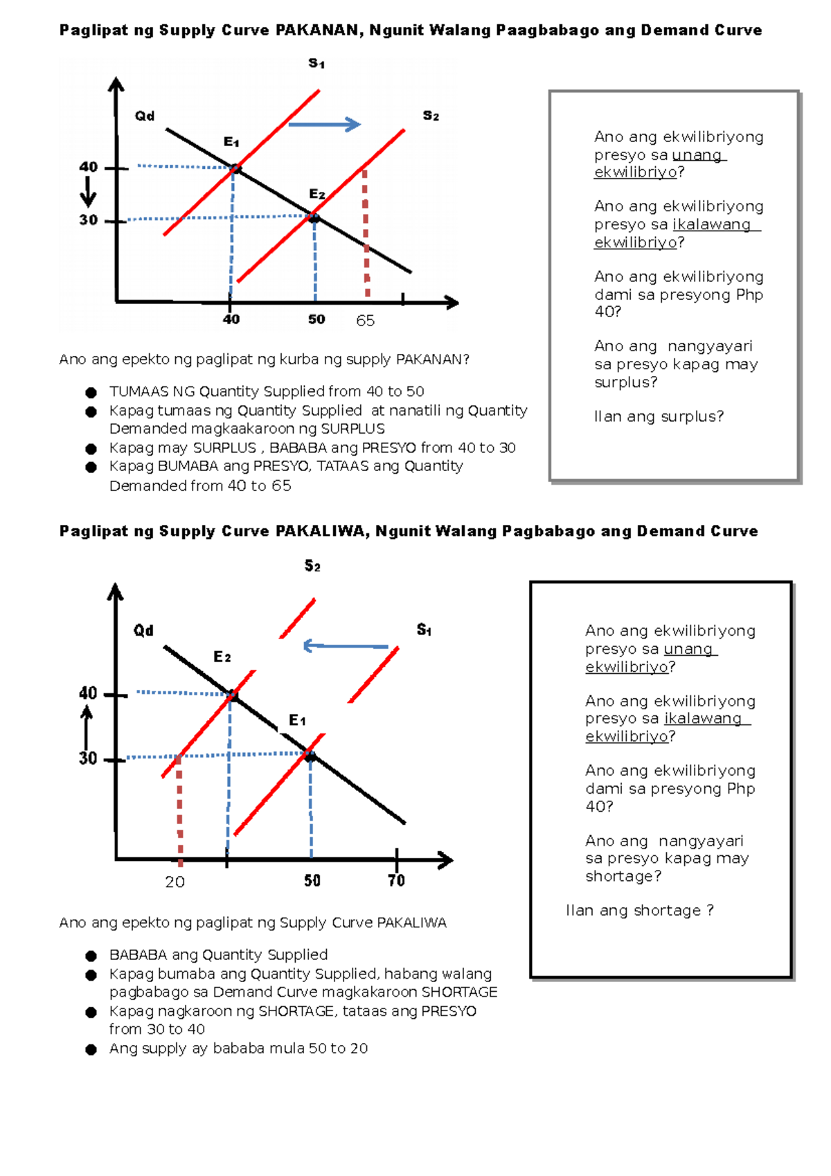 Paglipat ng Supply at Demand Curves sa PAKANAN - Module 2 - Studocu