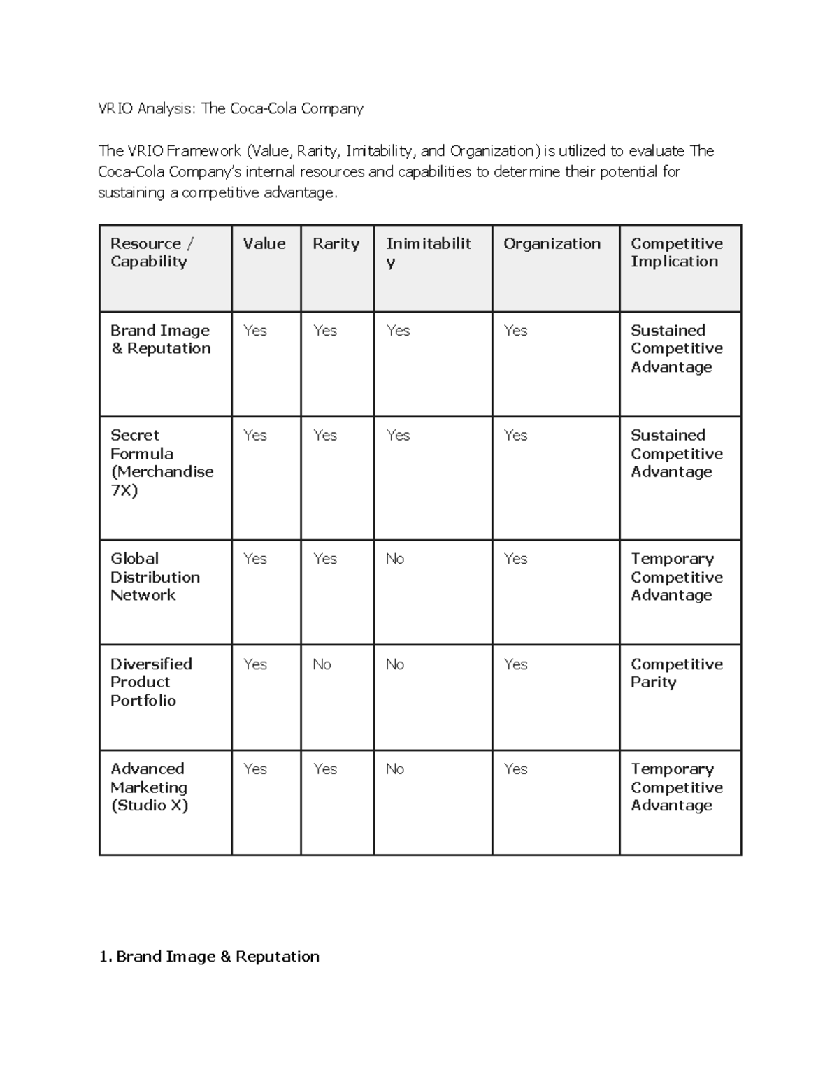 VRIO Analysis of Competitive Advantages: A Comprehensive Study - Studocu
