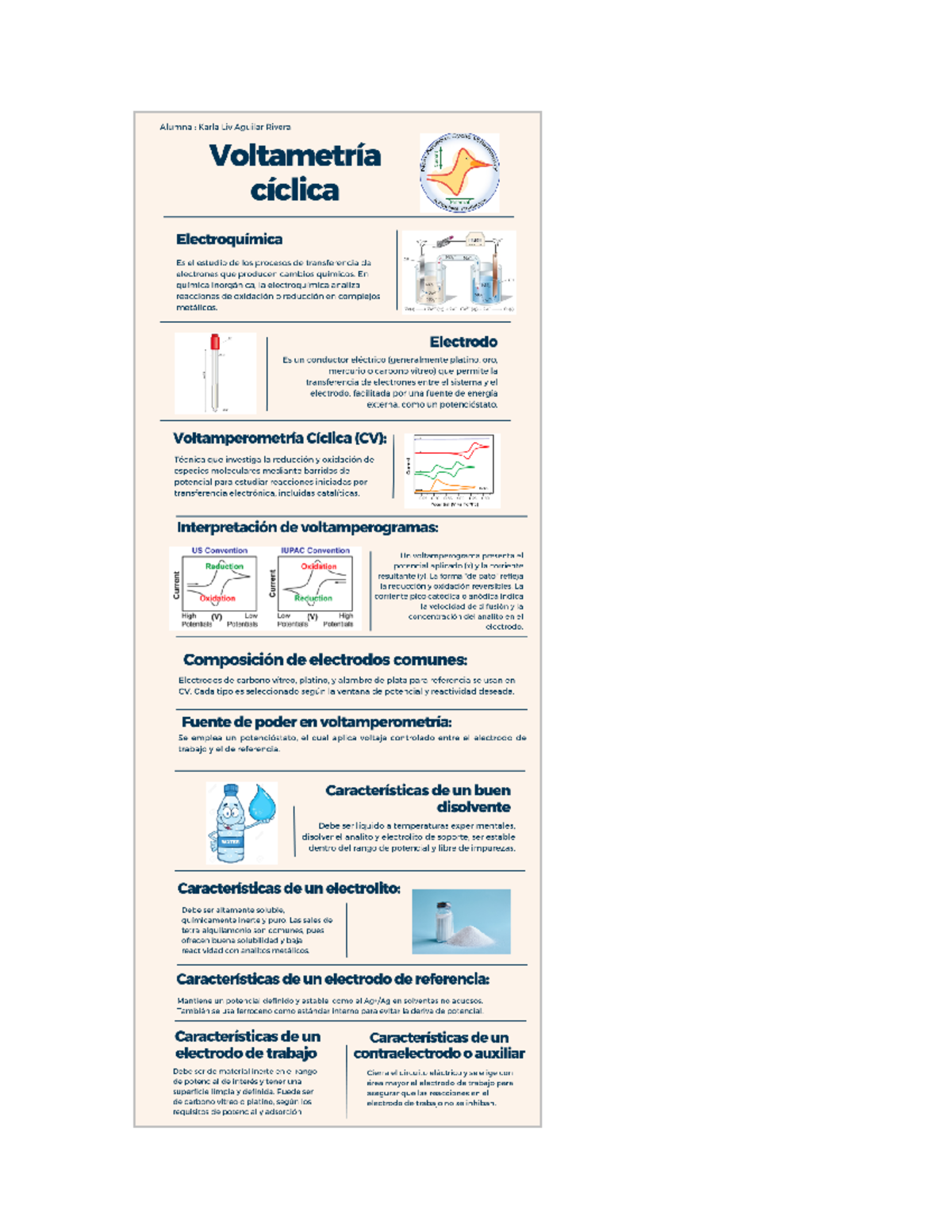 Infografia - Alumna Karla Liv Aguilar Rivera Cyclic Voltametría a ...