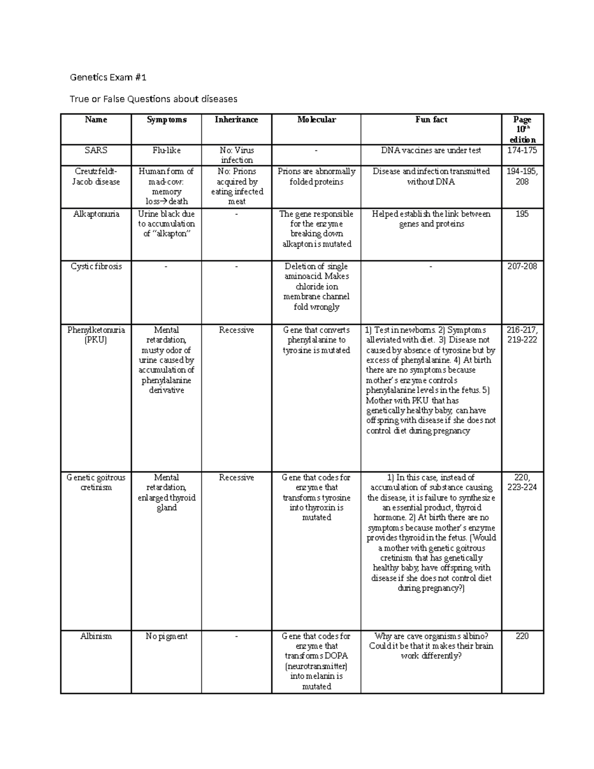 Genetics Exam 1 - Practice Questions and Important Concepts - Studocu