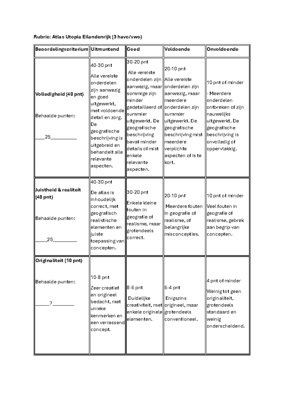 Rubric: Atlas Utopia Beoordeling (3 Beoordelingscriteria) - Studeersnel