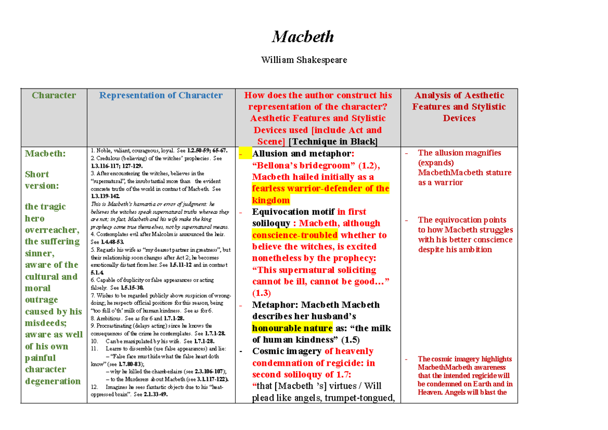 Macbeth Character Analysis: Insights on Authorial Choices (ENG 101 ...