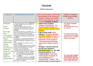 ENG 101: Analysis of "The Rabbits" by John Marsden and Shaun Tan - Studocu