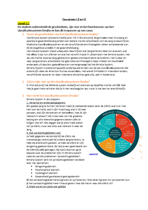 [Solved] Kan je een voorbeeld verpleegplan maken van de Mikzo ...